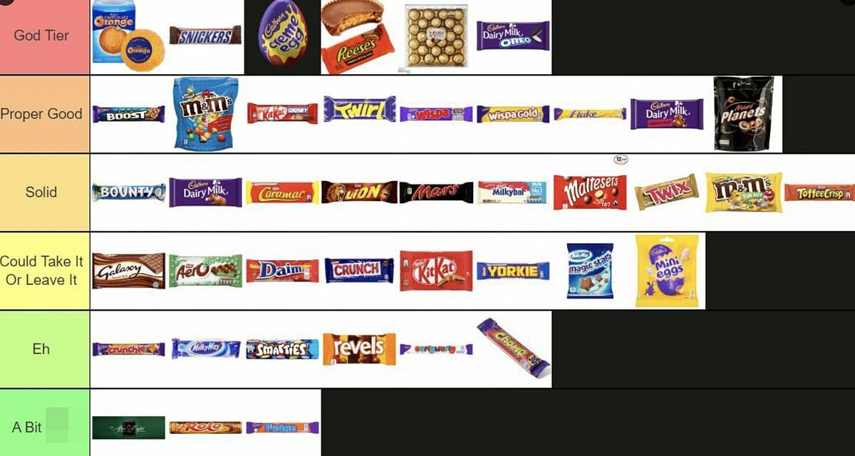 Brit splits opinion after creating UK chocolate tier list - Turbo Celebrity